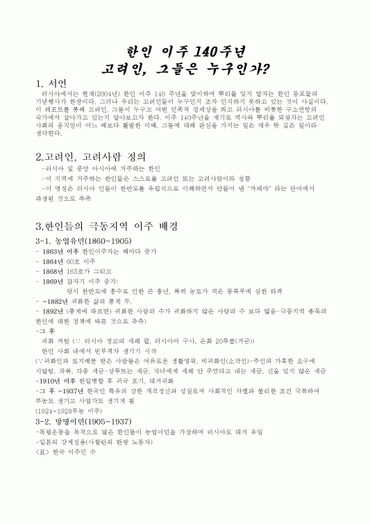 고려인에 대하여