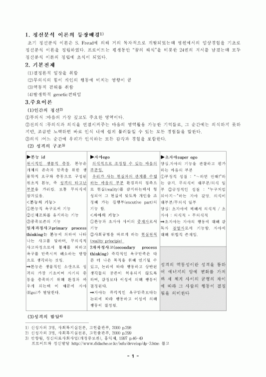 정신 분석 모델