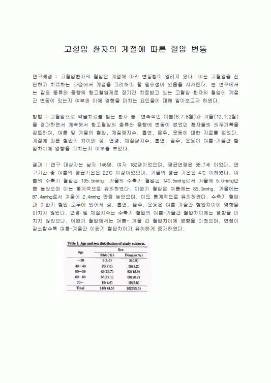 고혈압 환자의 계절에 따른 혈압 변동