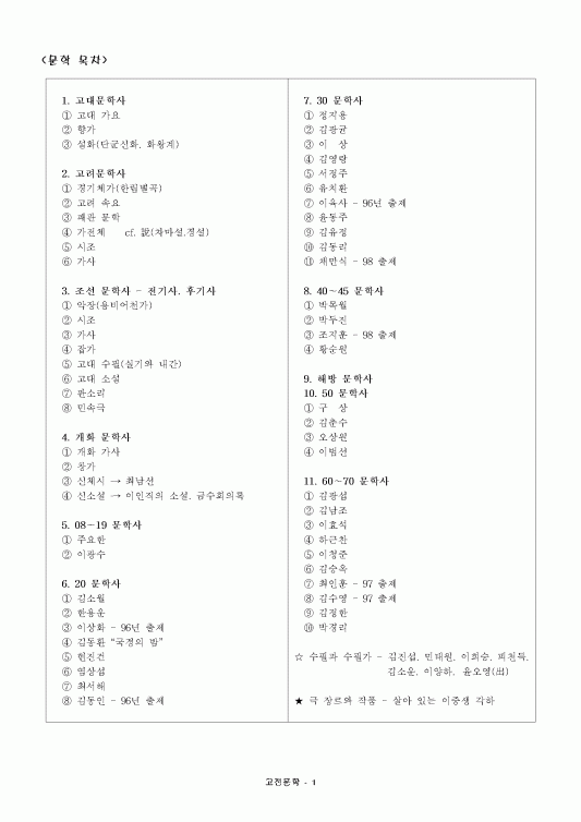 문학작품 정리