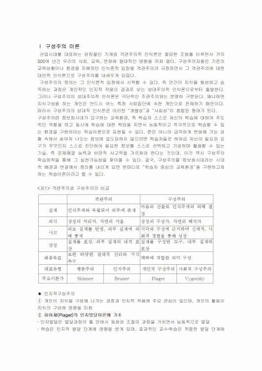 교육학-구성주의, 구성주의적 교수-학습 방법