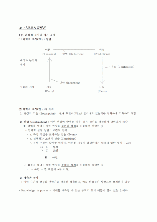 [사회윤리] 사회조사방법론