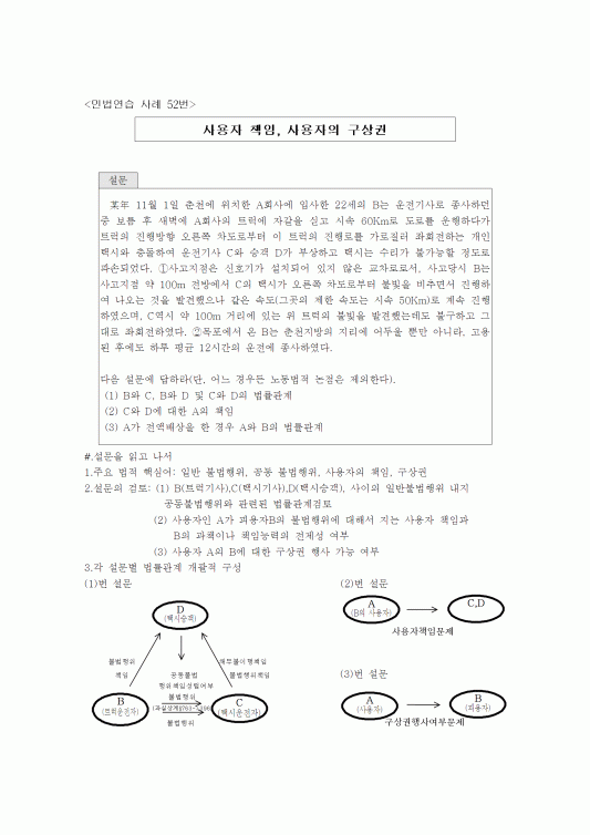 사용자 책임과 구상권