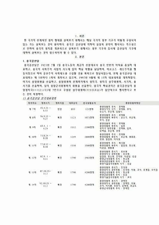 중국 공산당 기구, 정부 기구