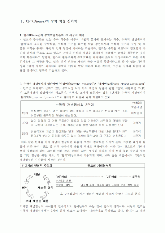 딘즈(Dienes)의 수학학습심리학