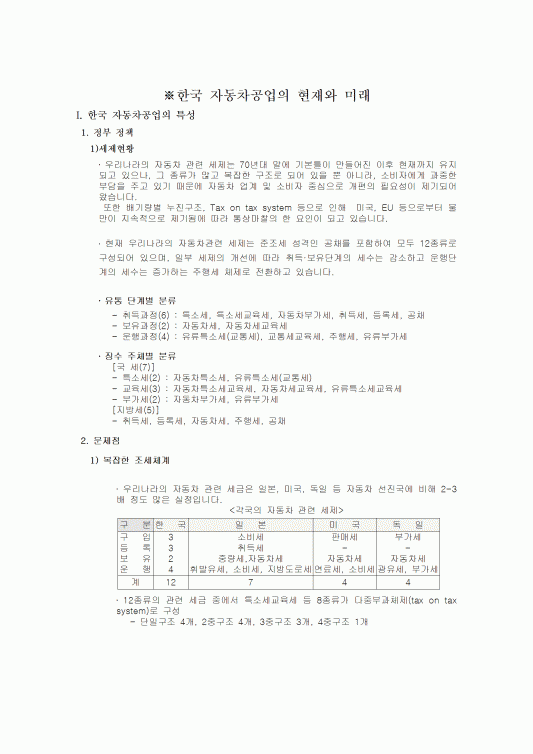 자동차 공업의 현재와 미래