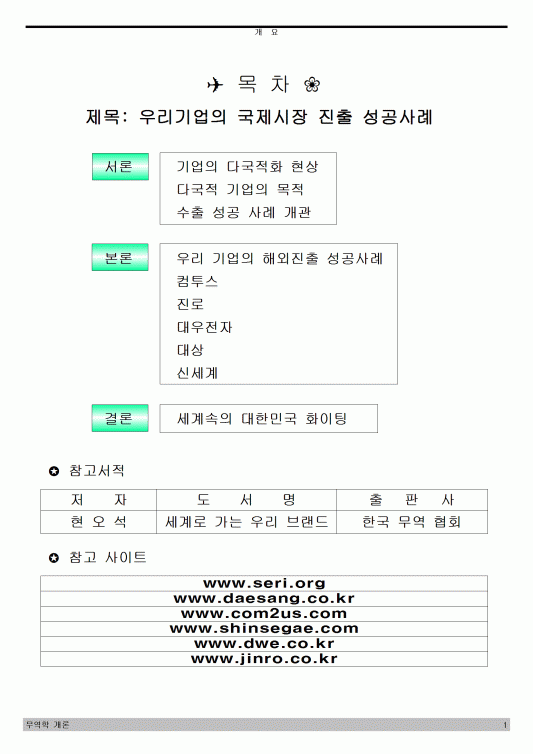 우리기업의 해외진출 성공사례