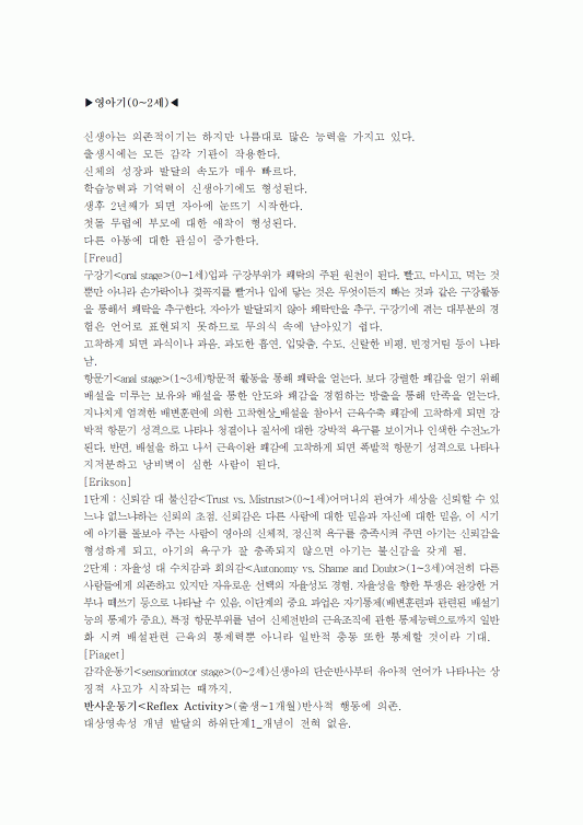 [인문과학] 아동발달