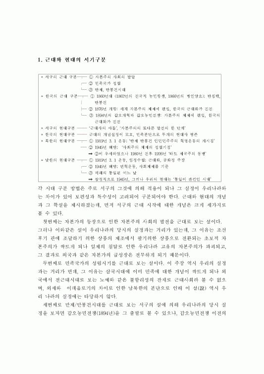 근대와 현대의 시대적 특징 차이 분석