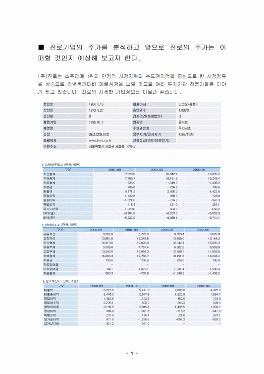 진로기업의 현재와 미래