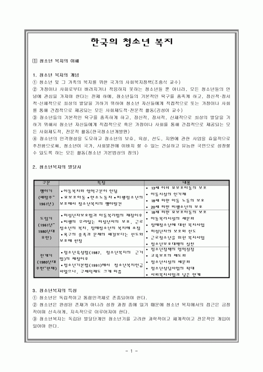 한국의 청소년 복지