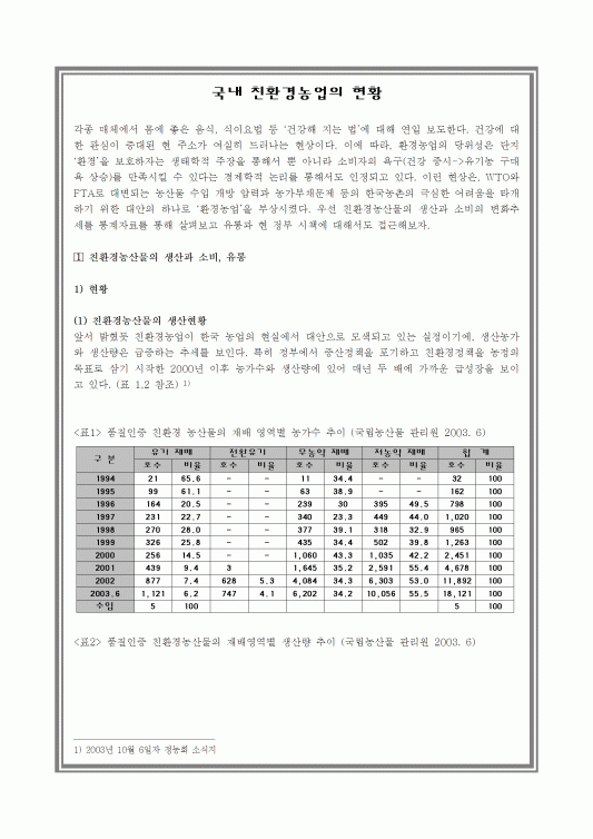 국내 친환경농업의 현황