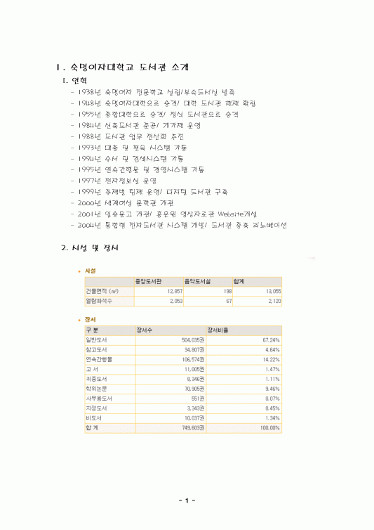 숙명여자대학도서관 정보제공서비스 현황분석