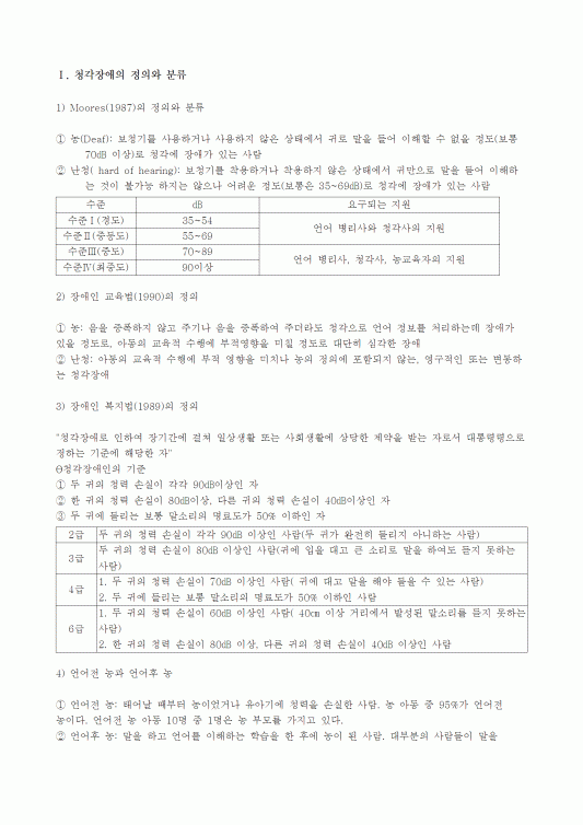 청각장애에 대한 특징과 치료