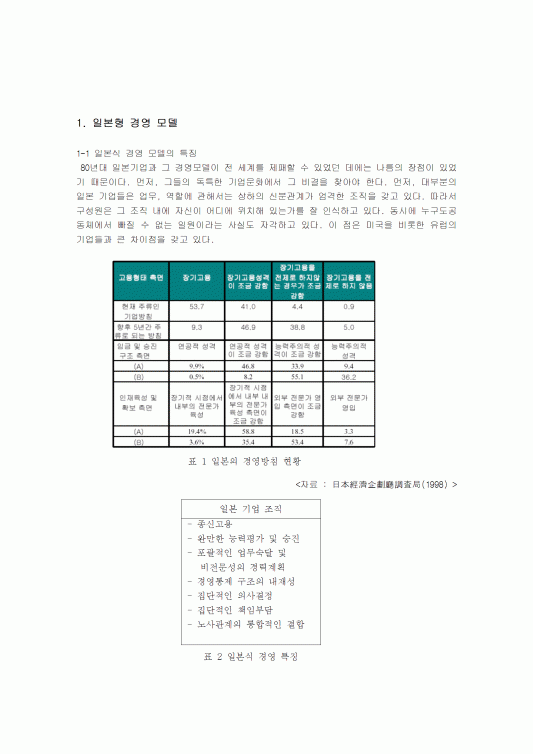 일본, 미국, 한국 기업 경영 모델
