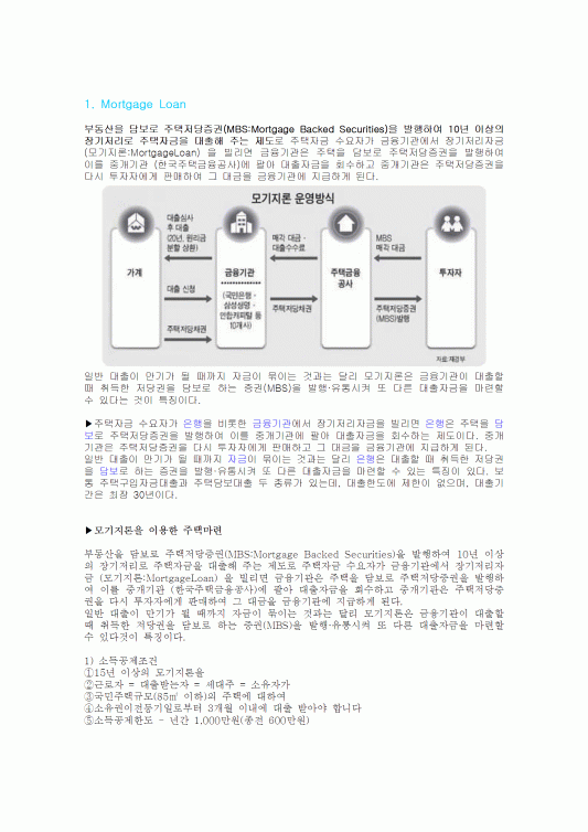 재테크 상품 조사.