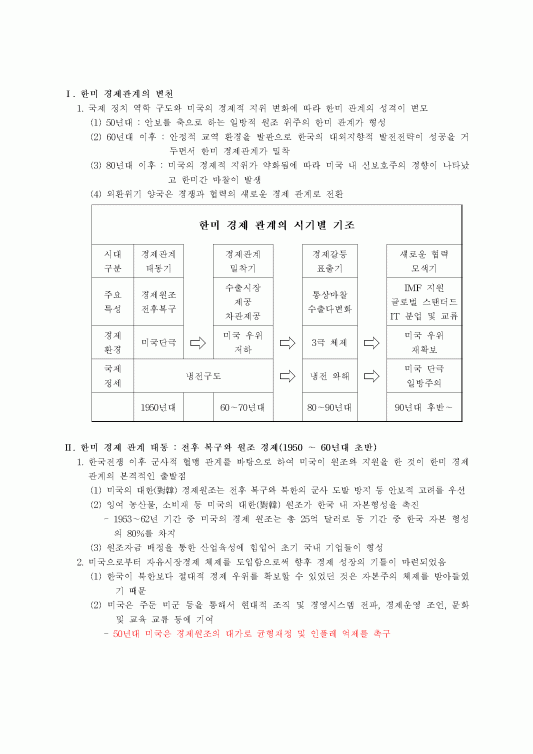 한미경제관계의 변천과정