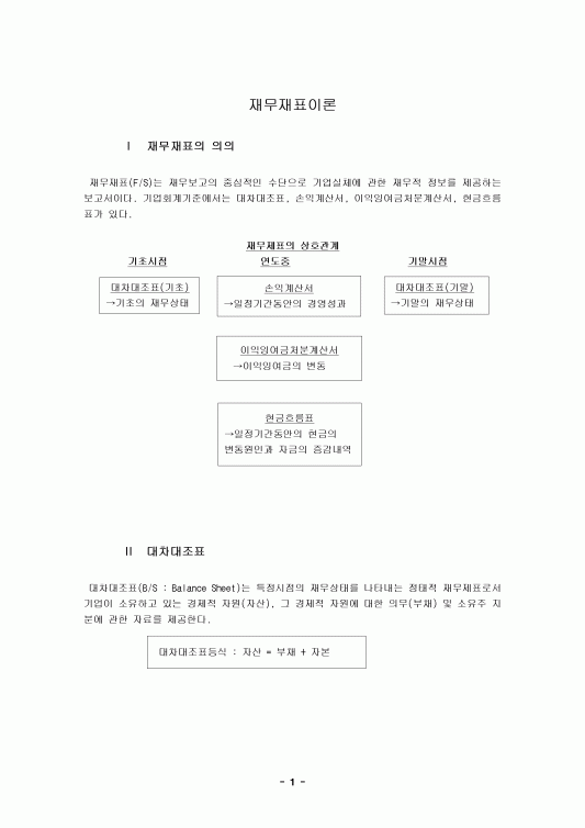 [재무재표이론]