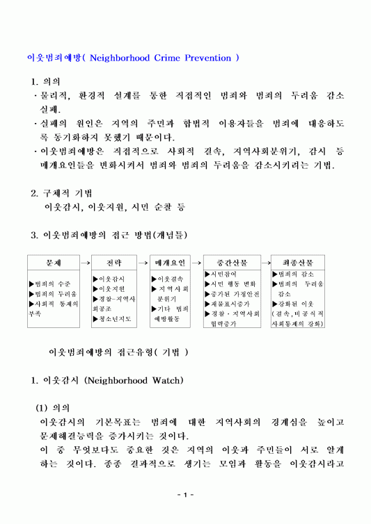 이웃범죄예방