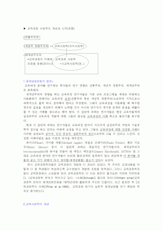 교육과정 사회학의 개념과 시작