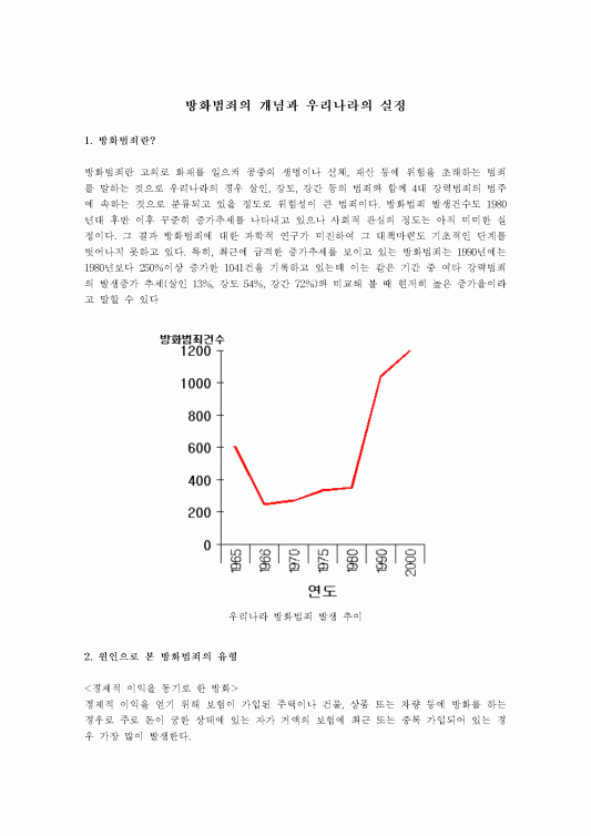 방화의개념과 유형