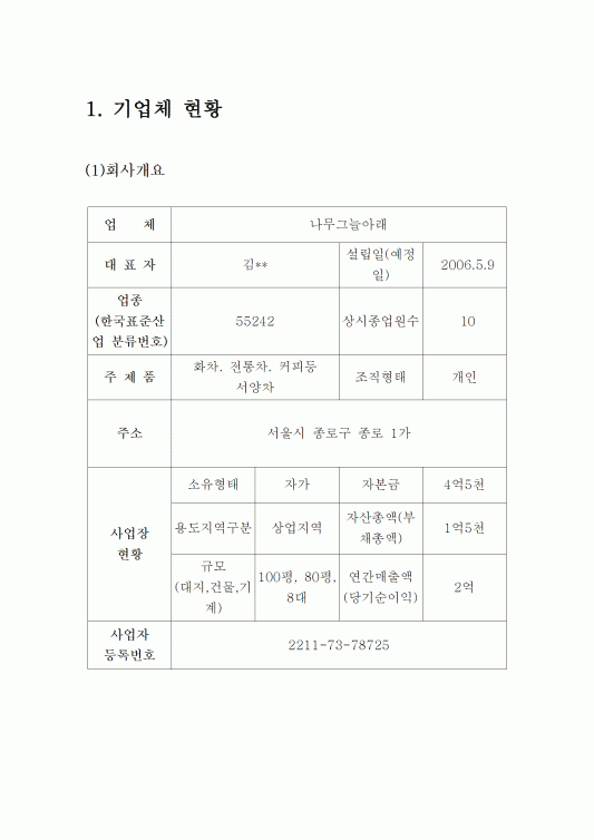 @ 서양차와 전통차의 퓨전커피숍 @