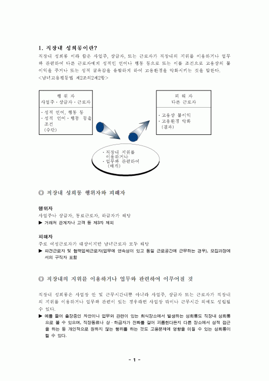 직장내 성희롱 행위자와 피해자