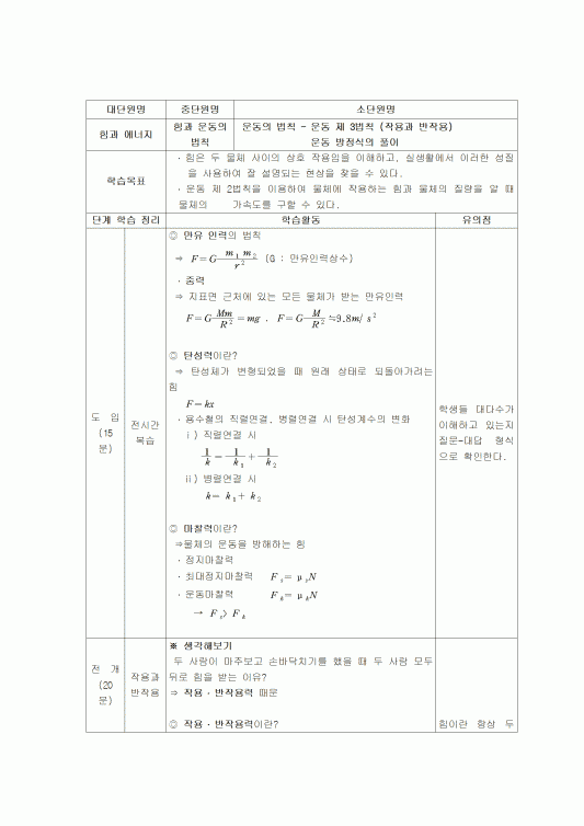 학습지도안(실습지도안) 작성