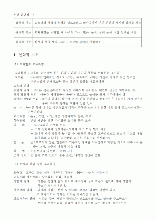 유아교육과정이 구성요소 철학적, 심리적, 사회적 기초