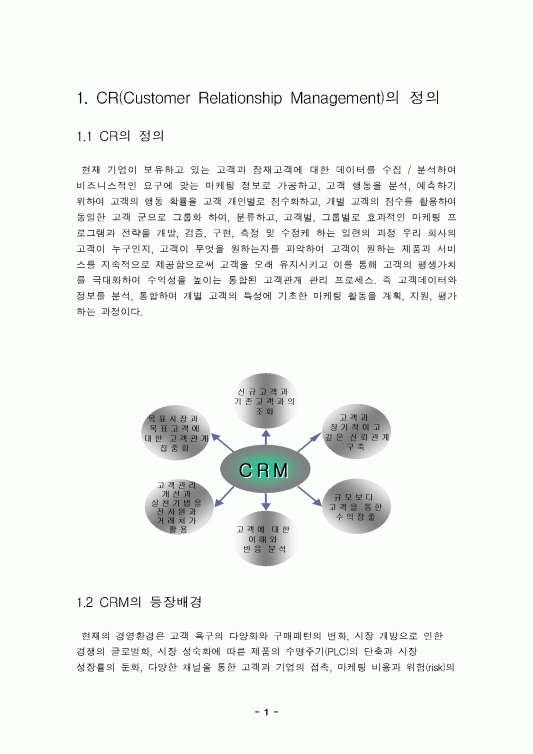 CRM의 정의 및 사례