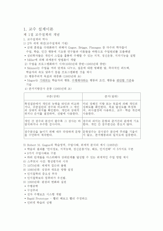 교수설계이론 개념 및 역사