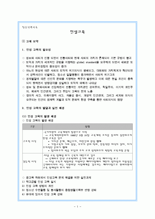 인성교육 청소년 복지