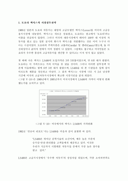 마케팅전략 성공사례[도요타렉서스외 5건]