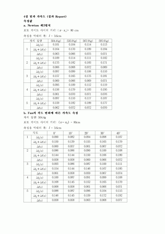 힘과 가속도 (결과 Report)