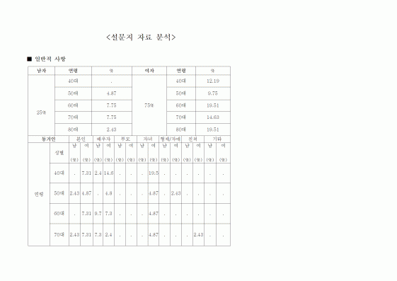 지역사회간호학 실습레포트-지역 사정과 진단 계획 간호과정 사례보고서 case study