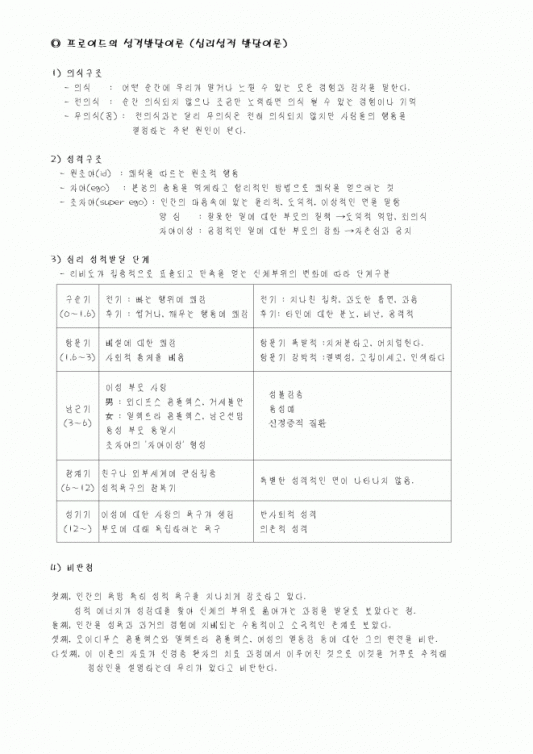 프로이드, 에릭슨, 콜버그, 각각 정리및 교육적시사점