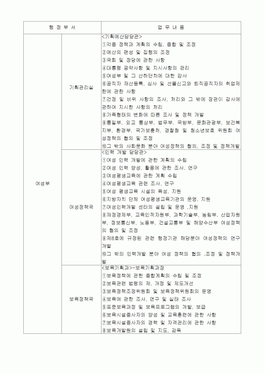 아동복지 행정체계