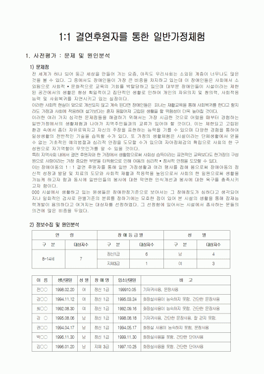 케어실천단계별 레포트