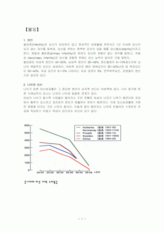 불임[불임증(infertility)]