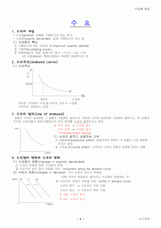 공급과 수요 레포트 자료