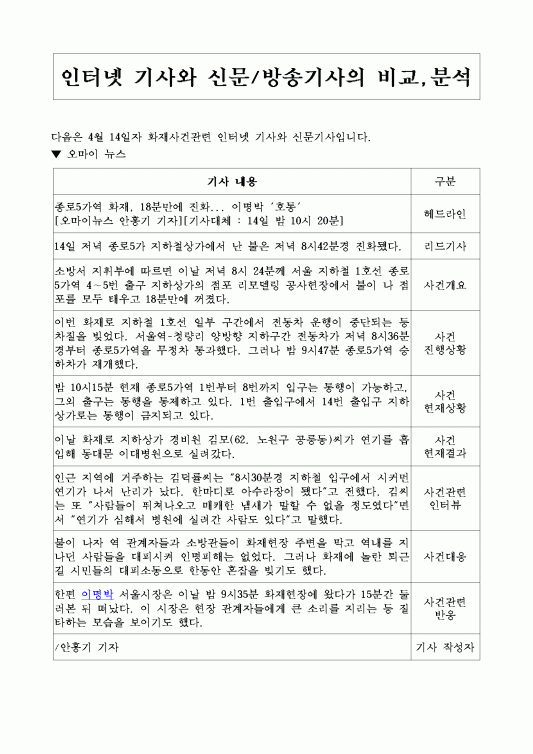 인터넷 기사와 신문,방송기사의 비교,분석
