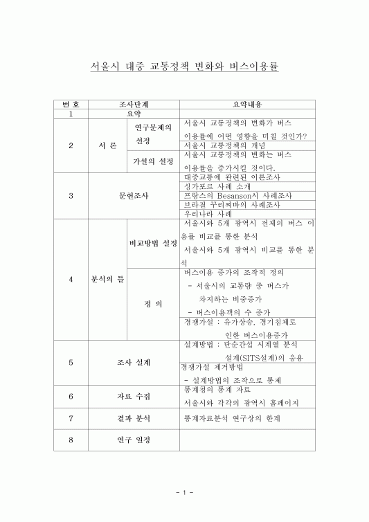 서울시 대중교통정책 변화가 버스이용율에 미치는 영향