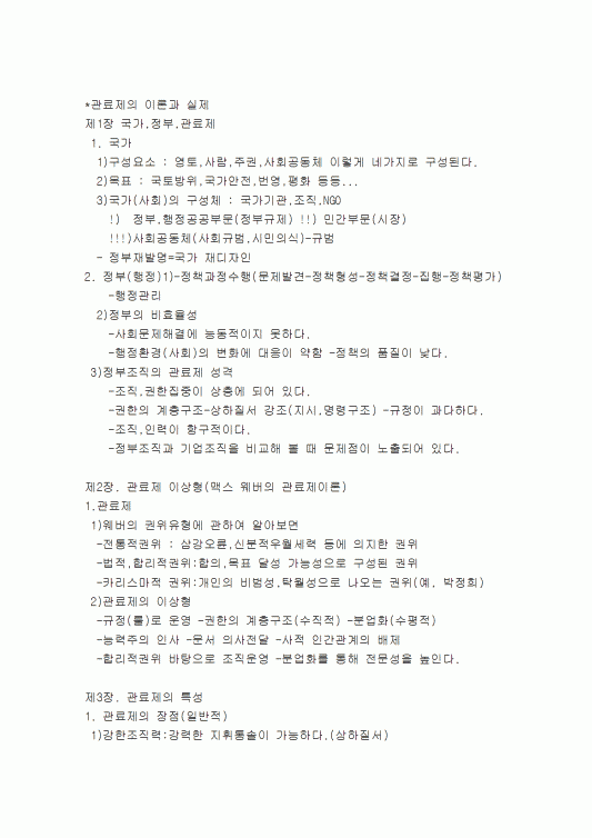 국가,정부,관료제