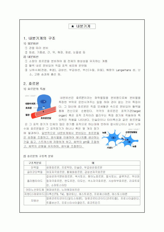 [논문] 내분비계 구조와 기능
