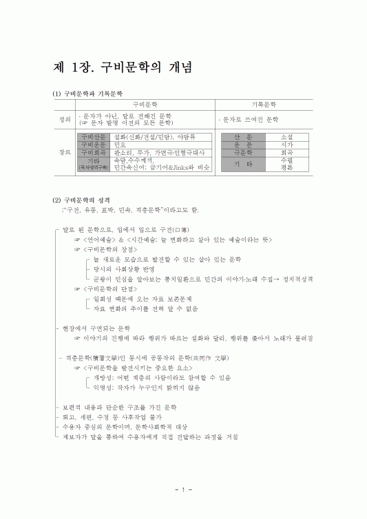 구비문학론 레포트 자료