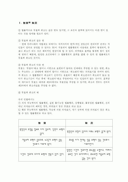 민법(재산법)상 유효하지 않은 법률행위