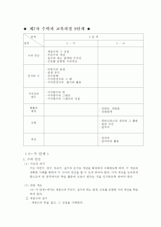 제7차 수학과 교육과정