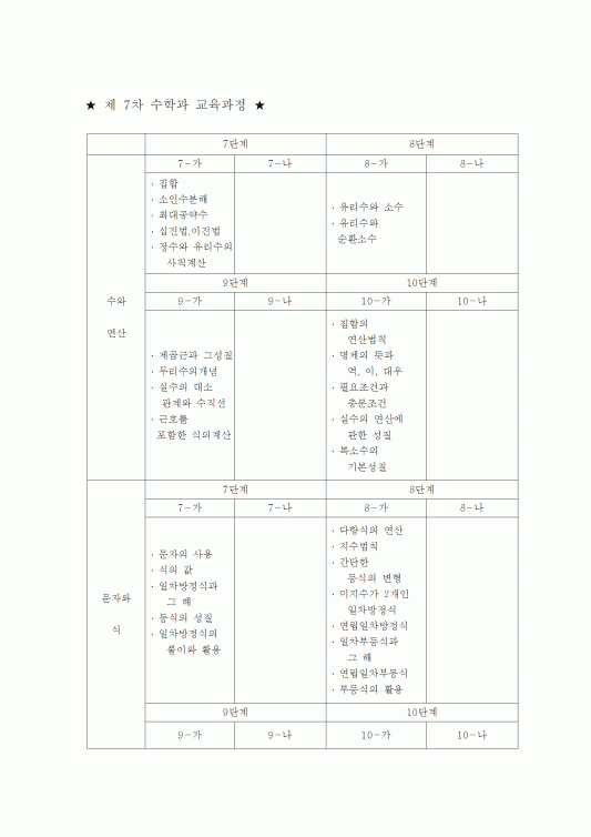 제7차 수학과 교육과정