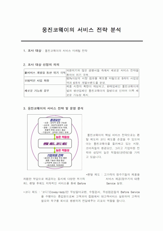 웅진코웨이 사례분석 자료