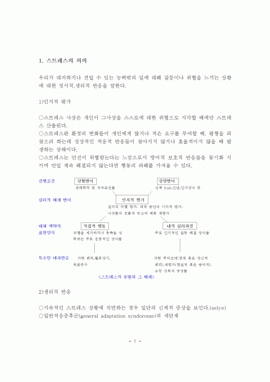 스트레스와 적응기제